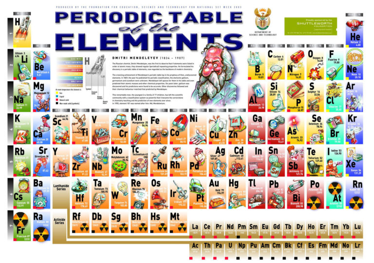 Periodic Table Poster (Click for full image) | Best Movie Posters